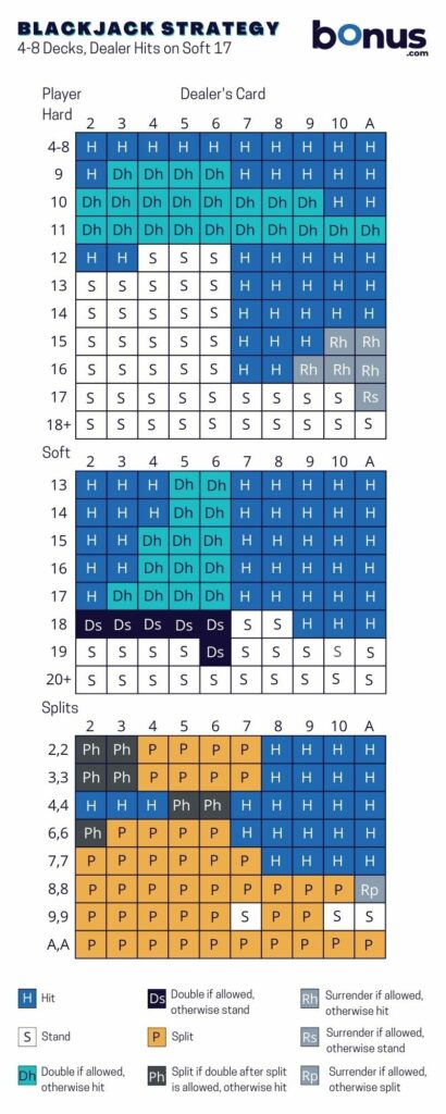 How To Play Blackjack - Learn How To Play Blackjack Online