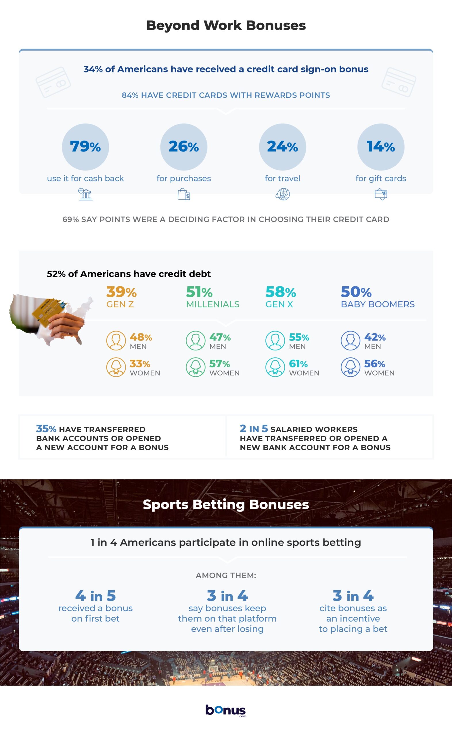 Survey data reveals Americans’ opinions and expectations on bonuses in 2023