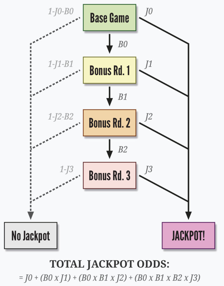 Calculating Probability for Casino Games