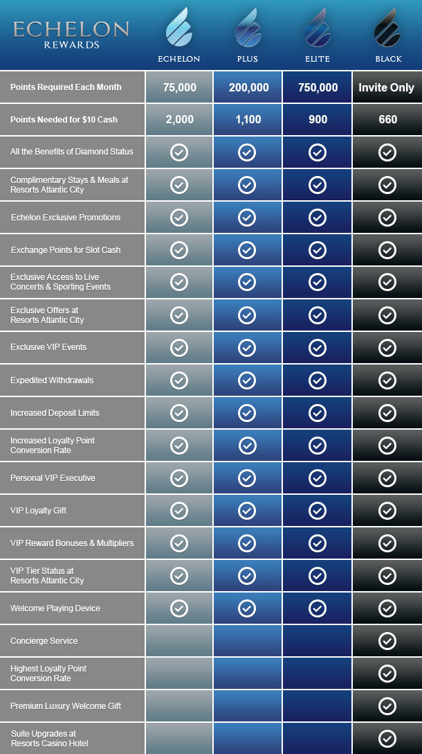Resorts Online Casino Review | My Experience Playing